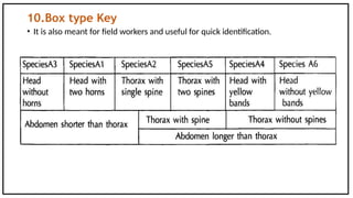 Taxonomic keys and. Their types. .pptx