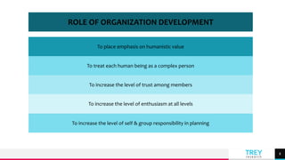 Organizational development in an organisation.pptx