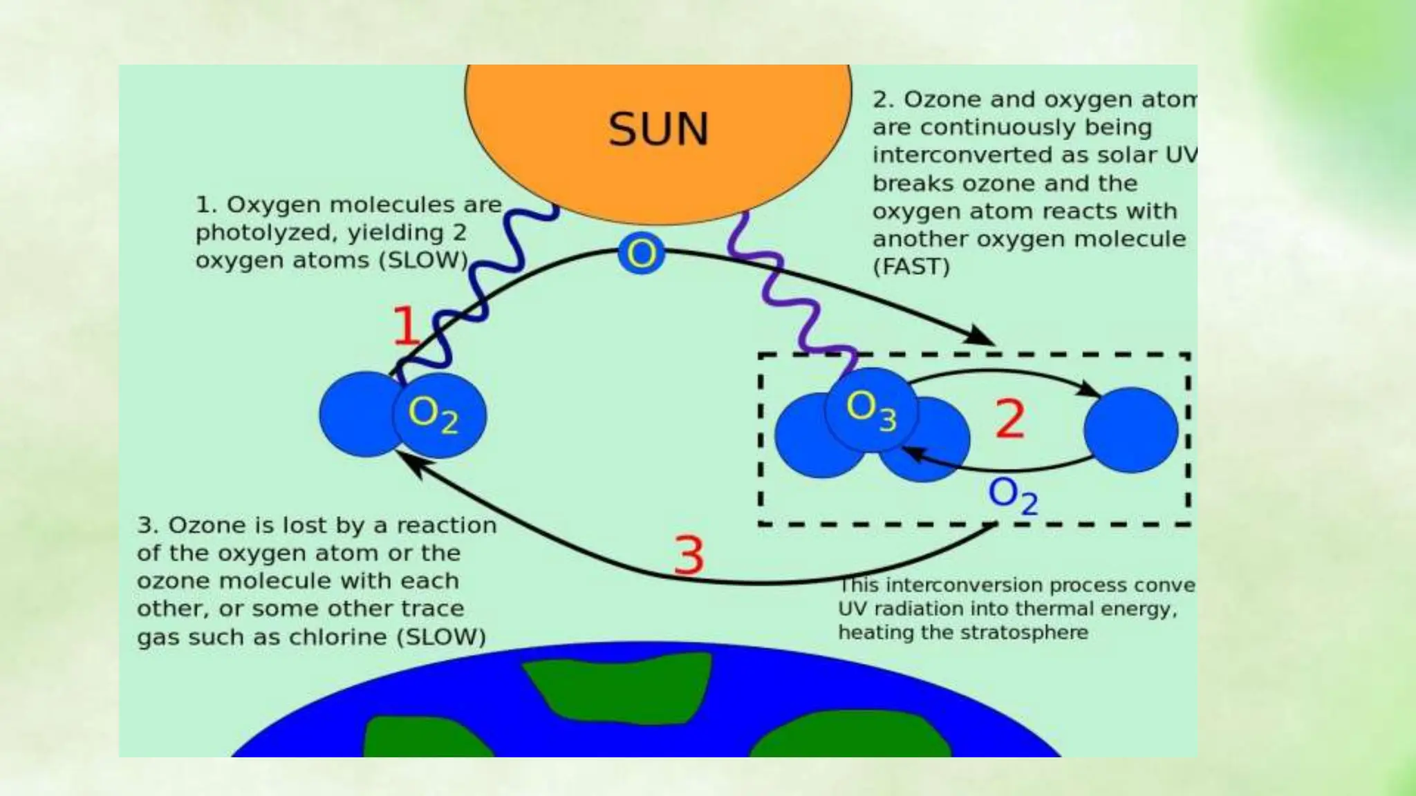 Introduction and significance of meteorology | PPT