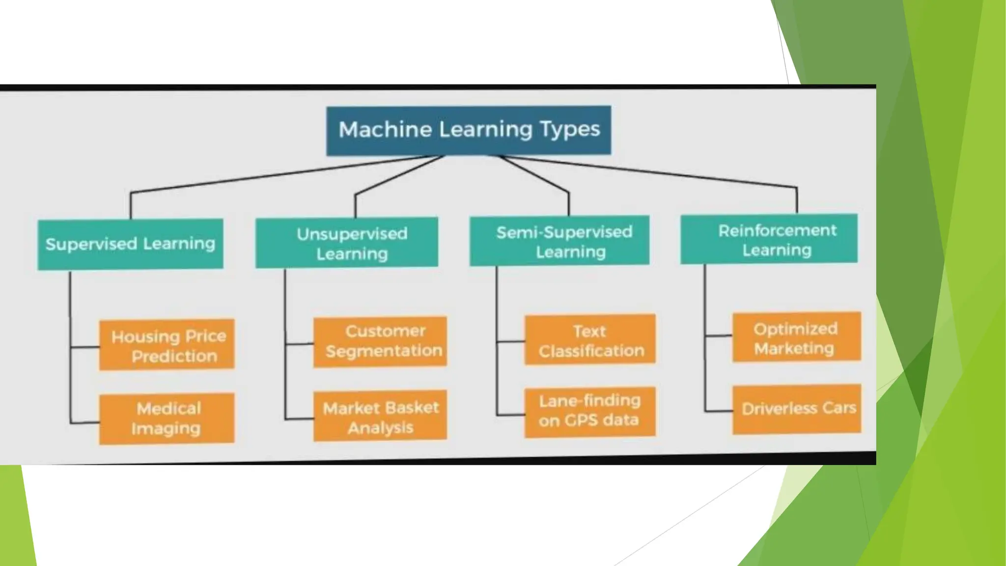 Advantages and disadvantages of ML .PPTX