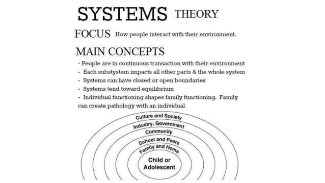 System's theory/Diagram/Bronfenbrenner's ecological system theory | PPTX