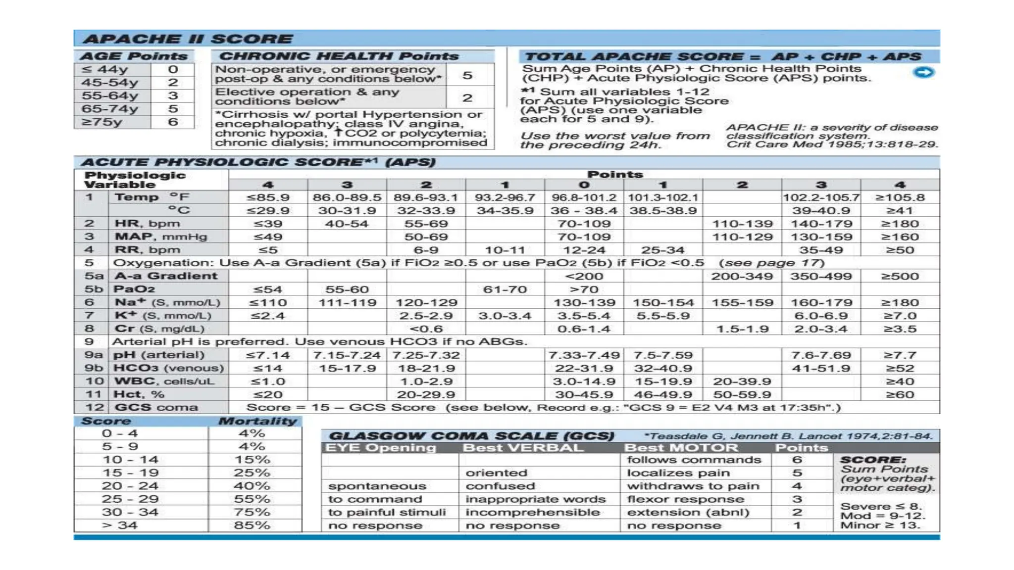 ERAS GUIDELINES by Dr M.Karthik Emmanuel | PPTX