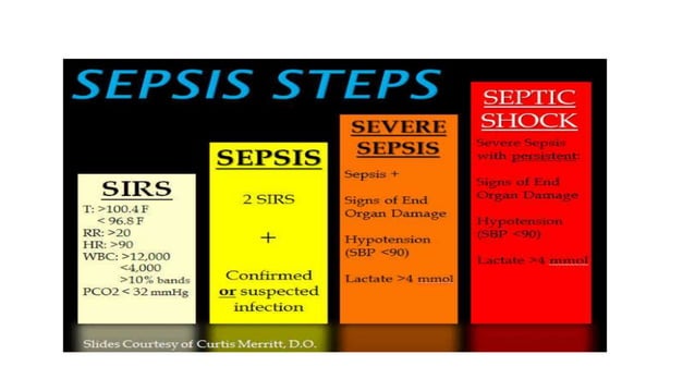 ERAS GUIDELINES by Dr M.Karthik Emmanuel | PPTX