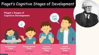 cognitive development and dysfunction.pptx