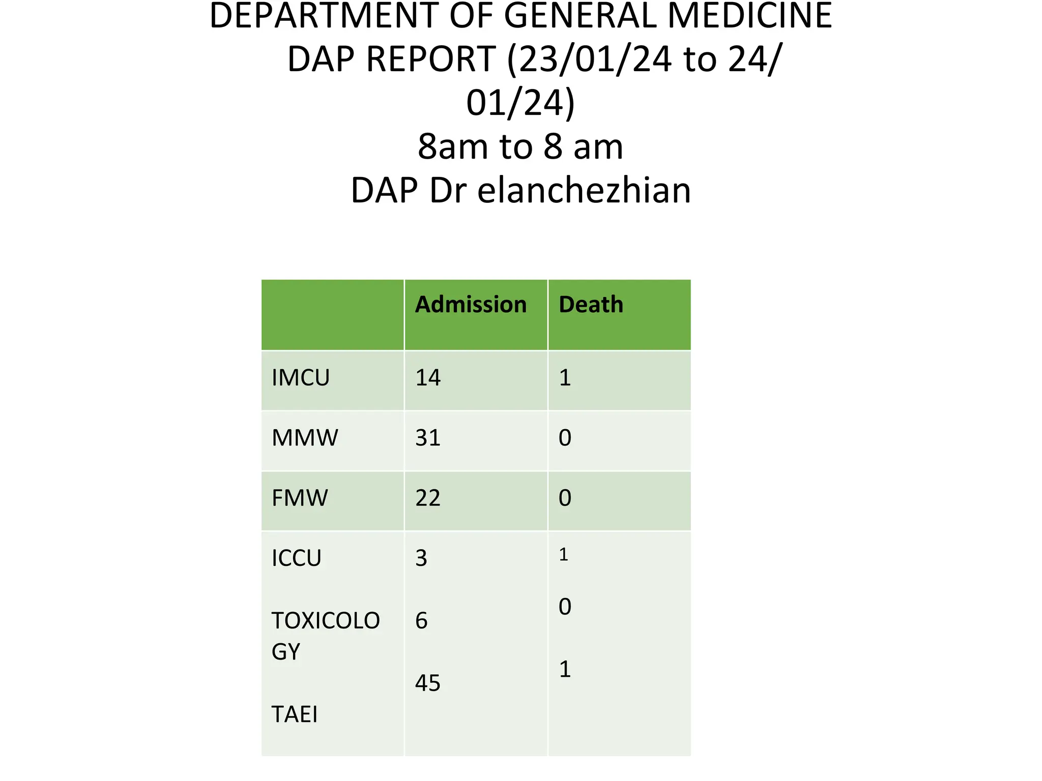 Infections in medicine . Tropical infection | PPTX