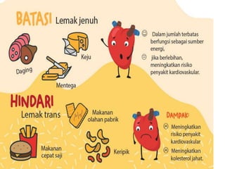 Jenis-jenis zat makanan atau nutrisi pada makanan terdiri atas ...