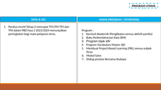 intervensi mata pelajaran matematik..pptx