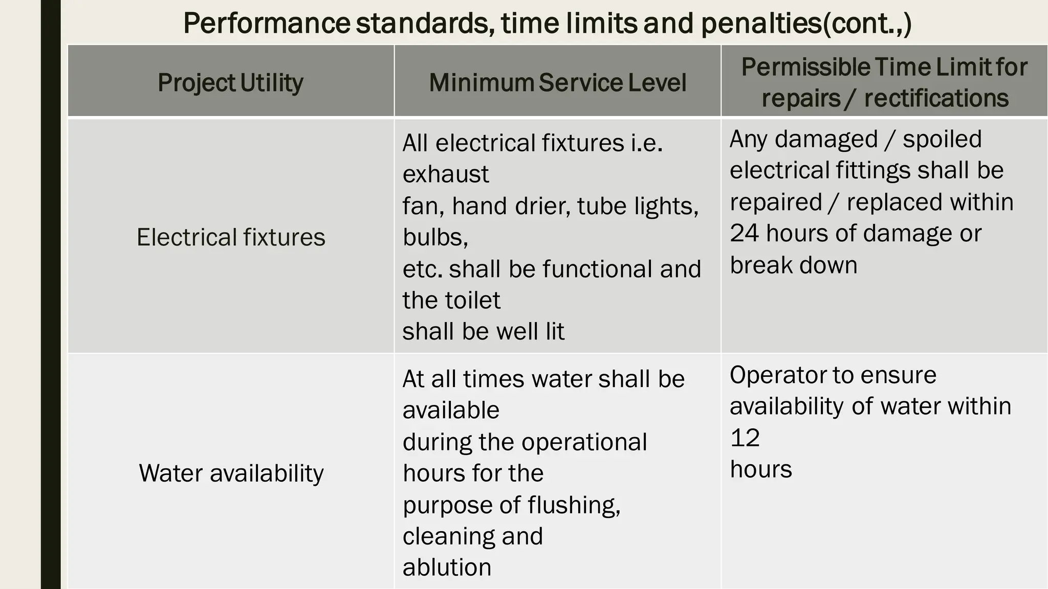 Toilets categorization, norms, operation and maintenance | PDF