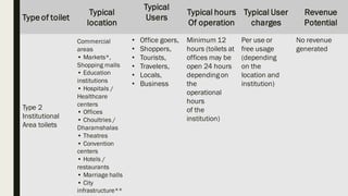 Toilets categorization, norms, operation and maintenance | PDF