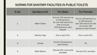 Toilets categorization, norms, operation and maintenance | PDF