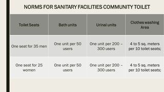 Toilets categorization, norms, operation and maintenance | PDF