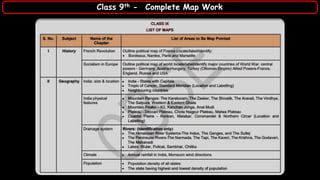 Class 9 Complete Map Work by Digraj Sir.pptx