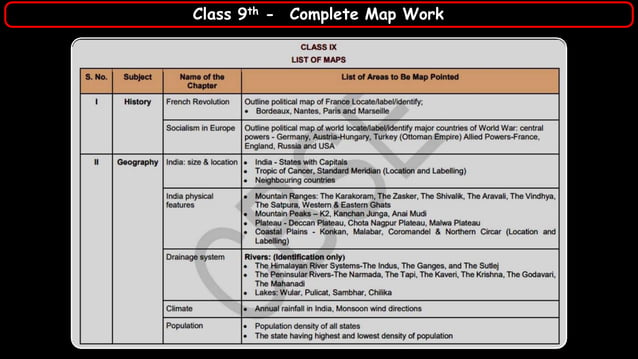 Class 9 Complete Map Work by Digraj Sir.pptx | Geography | Science