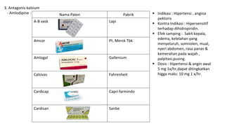 materi obat jantung dan pembuuluh daarAH | PPTX