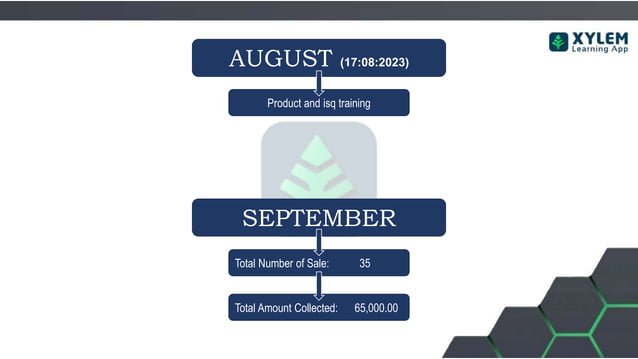 Xylem learning application my journey through | PPT