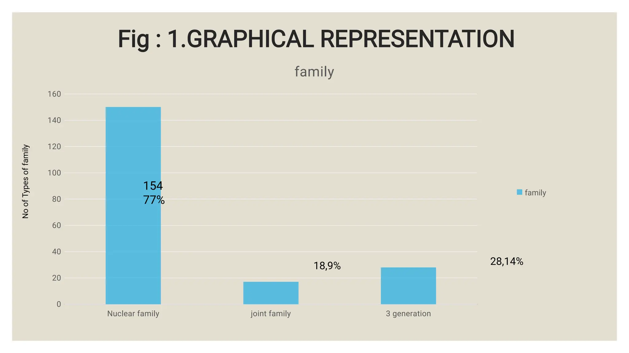 Family, types of family, nuclear family etc | PDF | Genealogy and ...