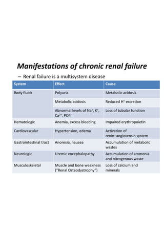 Pathophysiology of Renal Failure its causes, signs and symptoms | PDF
