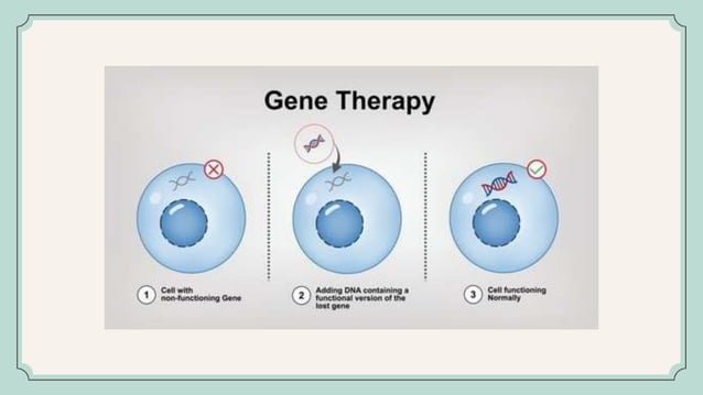 Recombinant DNA technology( gene therapy) | PPTX