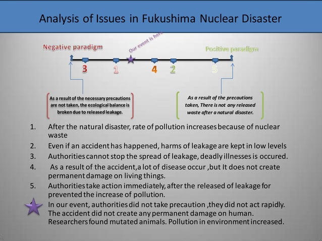 DOC-20240315-WA0003..pdf FUKUSHIMA NUCLEAR | PPT