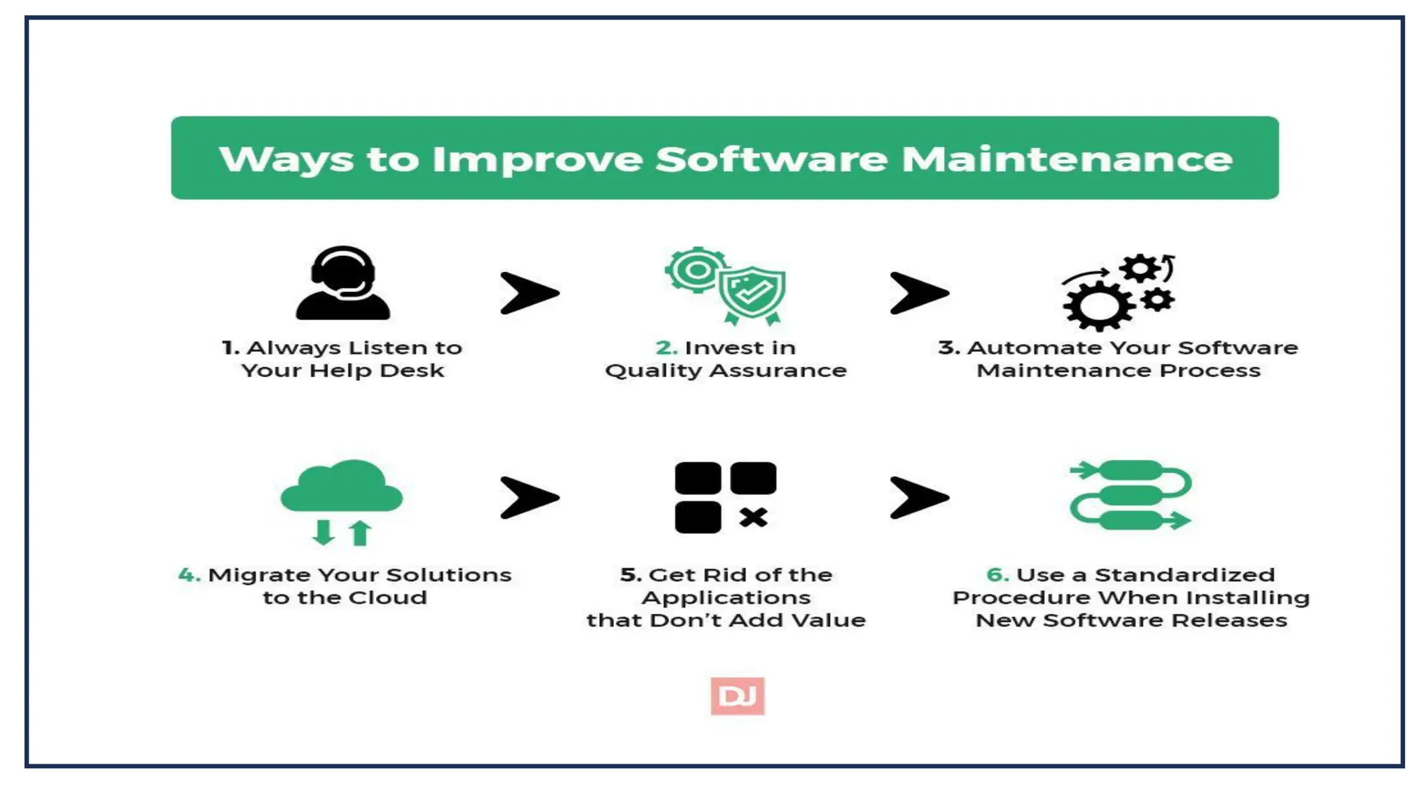Software quality and maintainance pdf | PDF