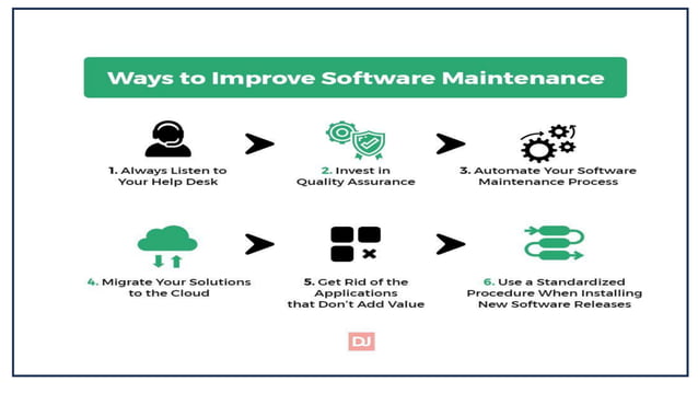 Software quality and maintainance pdf | PDF