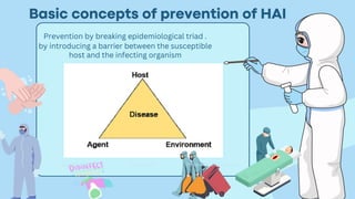 HOSPITAL ACQUIRED INFECTION - PREVENTION BY SANYOGITA SUTAR | PDF