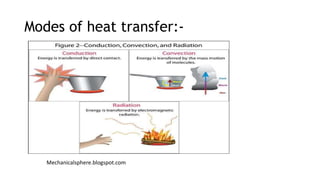 Process biotechnology upstream -Heat transfer in bioreactor | PPTX