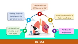 National tb eradication program, NTEP.pptx