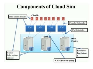 Cloudsim is a framework for modeling and simulation | PPT