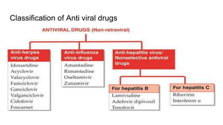 Antiviral and antifungal drugs in dermatology. | PPTX