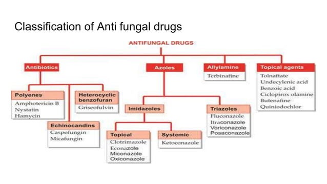 Antiviral and antifungal drugs in dermatology. | PPTX | Skin and ...