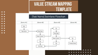 Value stream mapping: Enhancing efficiency in manufacturing processes | PDF