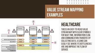 Value stream mapping: Enhancing efficiency in manufacturing processes | PPT