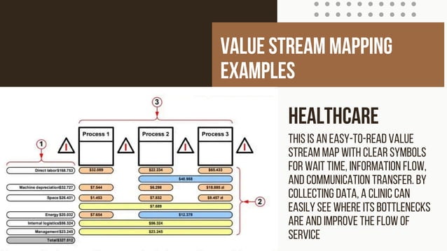 Value stream mapping: Enhancing efficiency in manufacturing processes | PPT