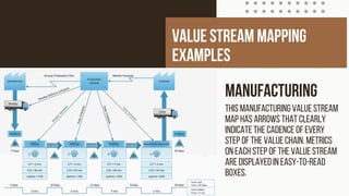 Value stream mapping: Enhancing efficiency in manufacturing processes | PPT