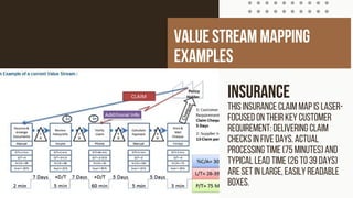 Value stream mapping: Enhancing efficiency in manufacturing processes | PPT