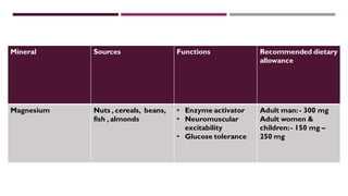 Vitamin and minerals supplementation by Rutuja | PDF