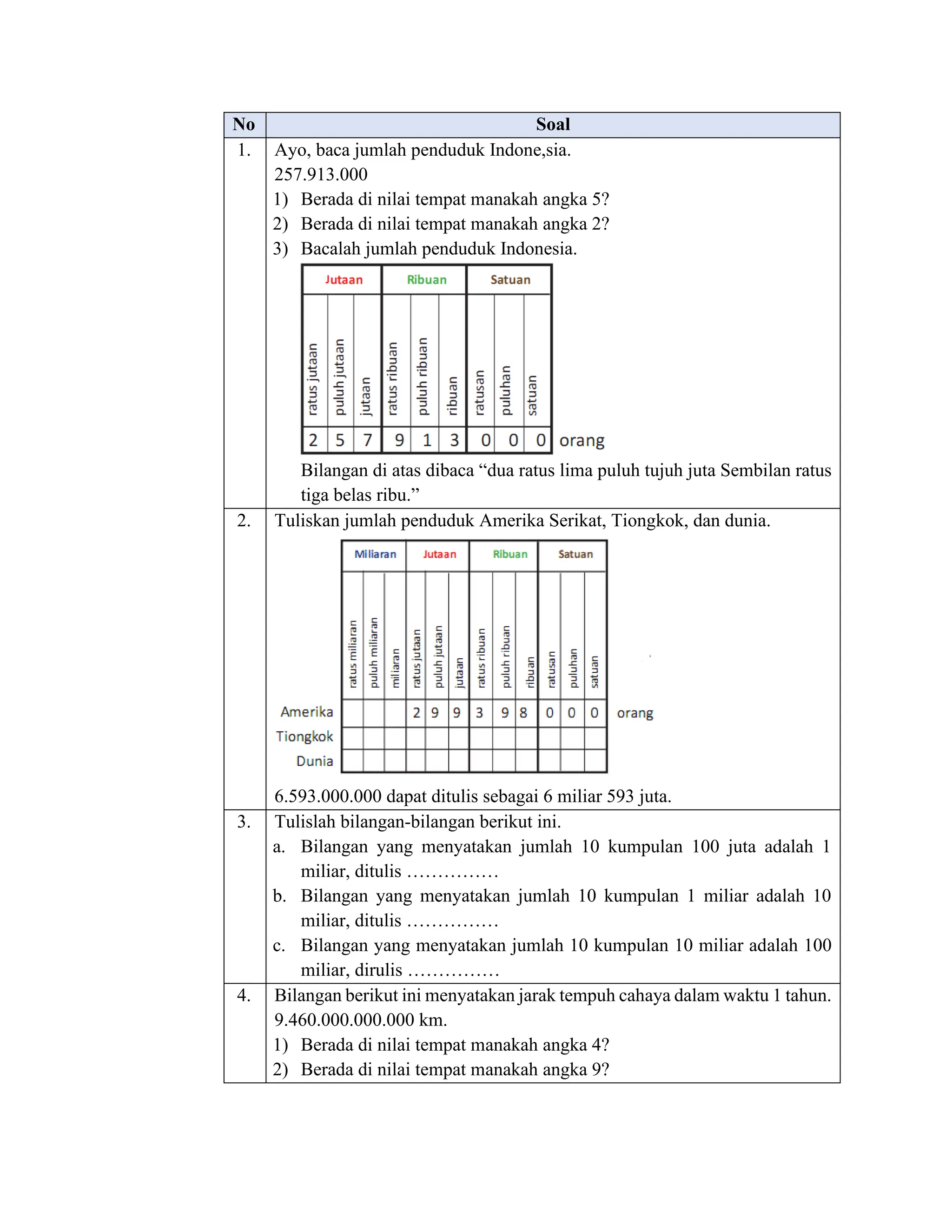 Rpp kelas 4 SD kurikulum rencana pembelejaran | PDF