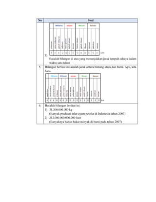 Rpp kelas 4 SD kurikulum rencana pembelejaran | PDF