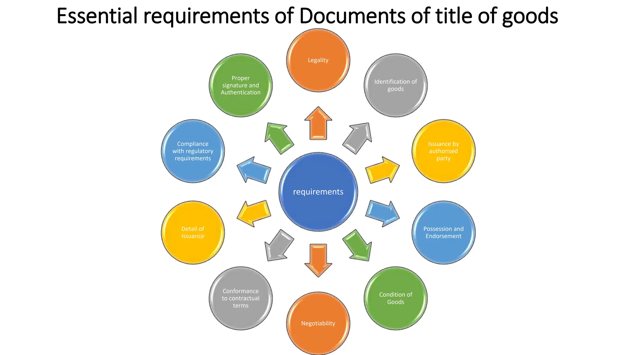 DOC-20240627-WA0002..pptx modern banking practices | PPTX