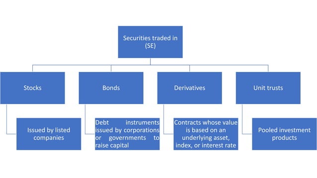 DOC-20240627-WA0002..pptx modern banking practices | PPT