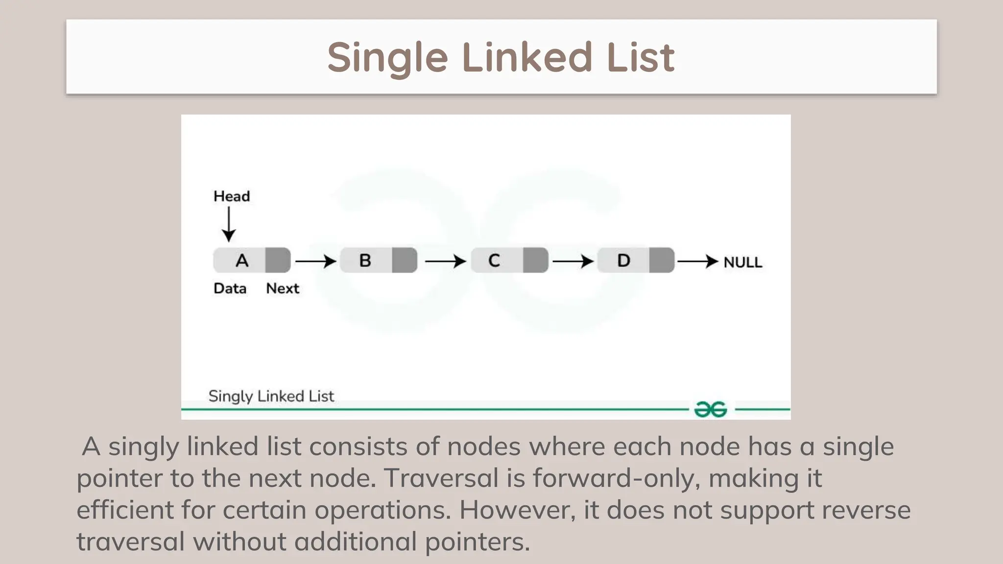 Introduction About Linked Lists And Treespptx Programming Languages Computing