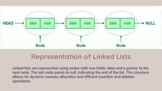Introduction about Linked lists and Trees..pptx | Programming Languages | Computing