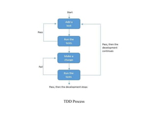 An agile privacy preservation solution for iot based smart City t | PPT