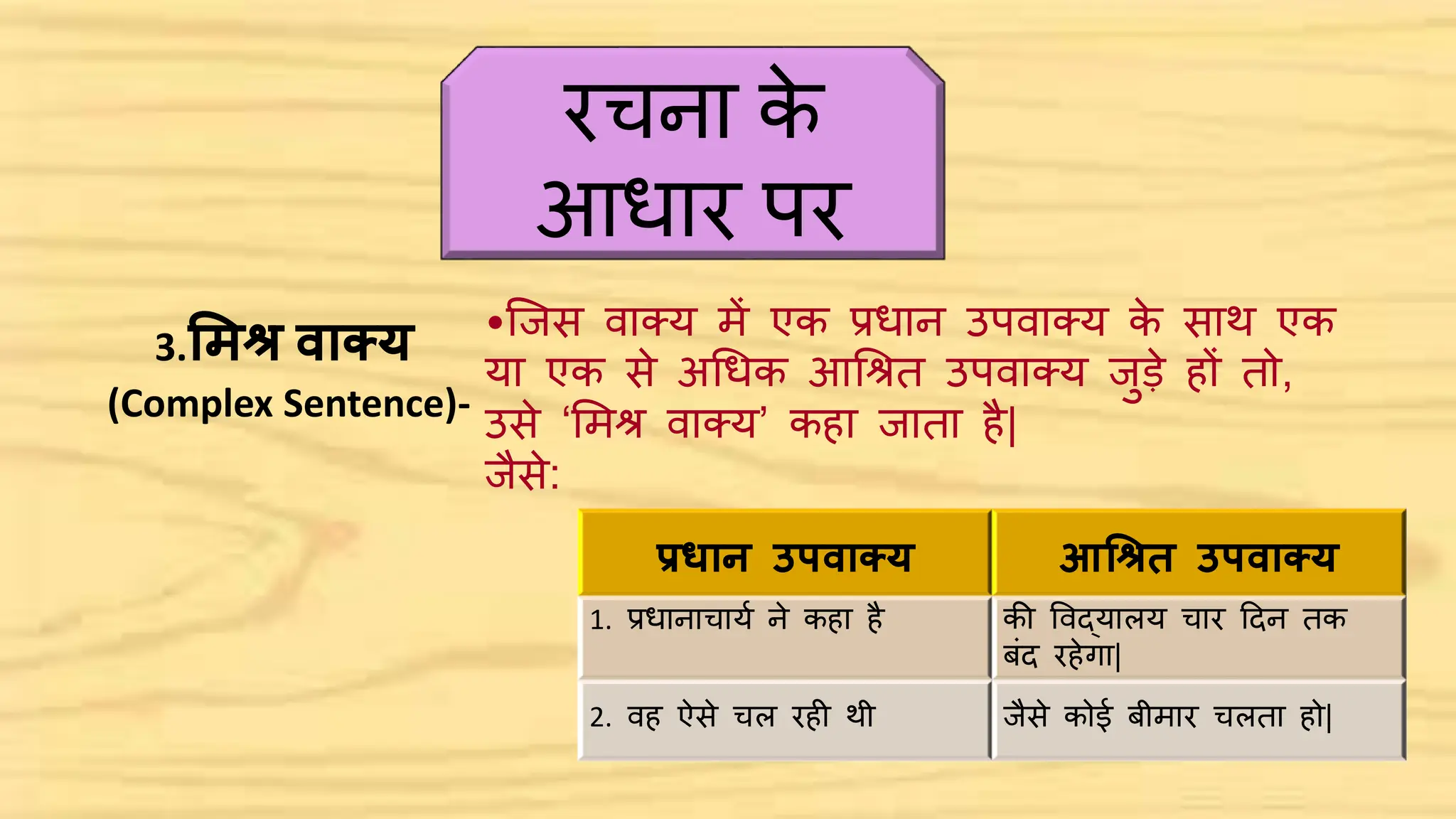 Vakya vichar ki paribhasha,bhed, ang, examples | PDF