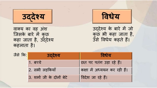 Vakya vichar ki paribhasha,bhed, ang, examples | PDF