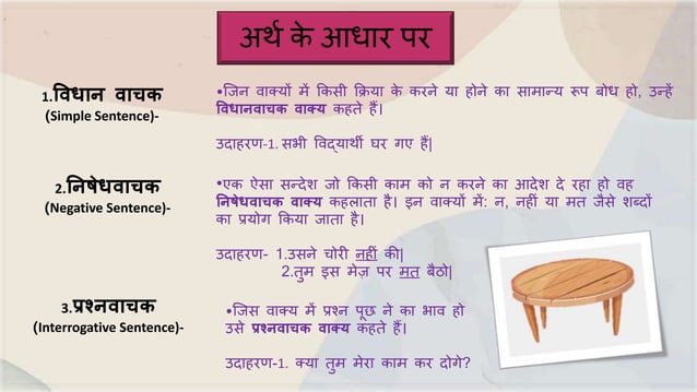 Vakya vichar ki paribhasha,bhed, ang, examples | PDF