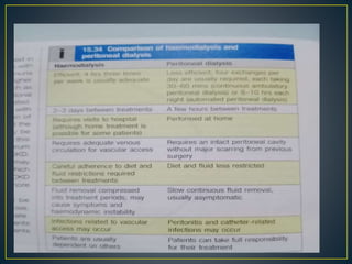 Diagnosis , staging , clinical features and management of CKD | PPTX