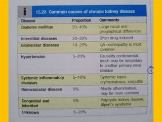 Diagnosis , staging , clinical features and management of CKD | PPTX