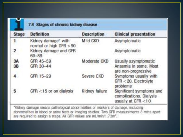 Diagnosis , staging , clinical features and management of CKD | PPT